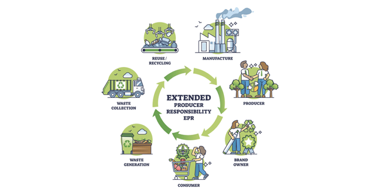 How to: Extended Producer Responsibility (EPR) in Europa